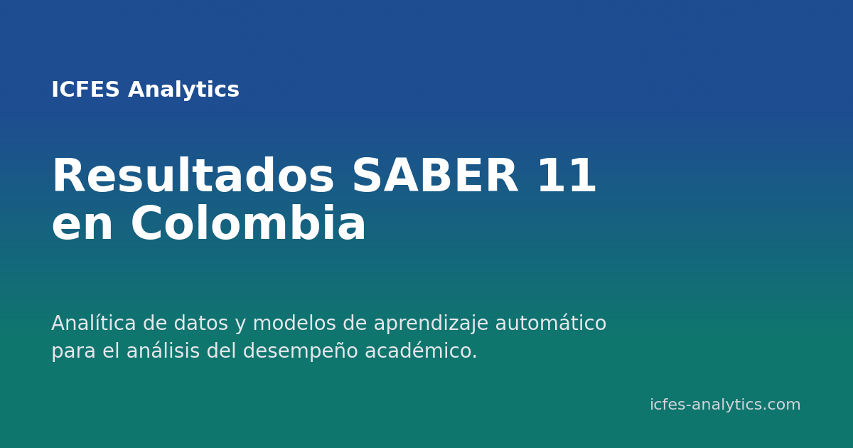 Ranking ICFES Bello 2025 | Mejores colegios de Bello, Antioquia