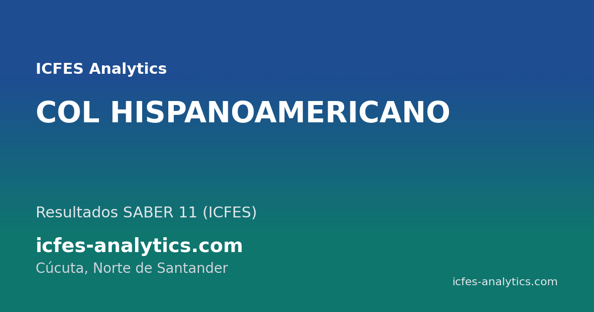 Resultados ICFES 2025: COL HISPANOAMERICANO (Cúcuta)