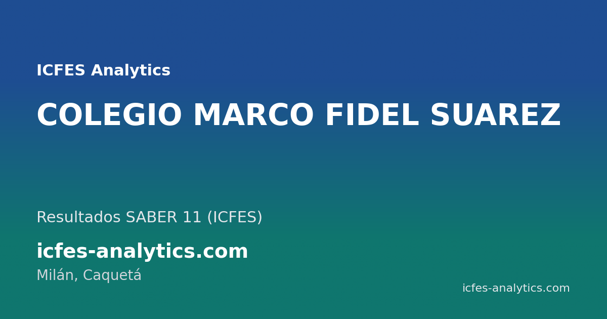 COLEGIO MARCO FIDEL SUAREZ — Ranking ICFES 2025 | Milán