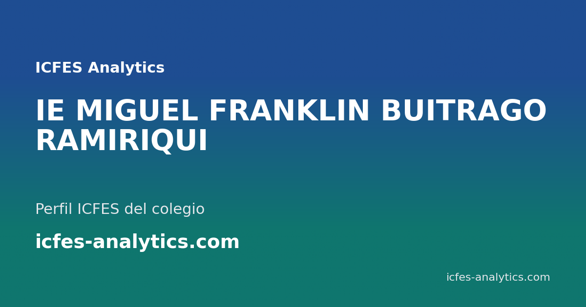 Resultados ICFES 2024: I.E. MIGUEL FRANKLIN BUITRAGO
