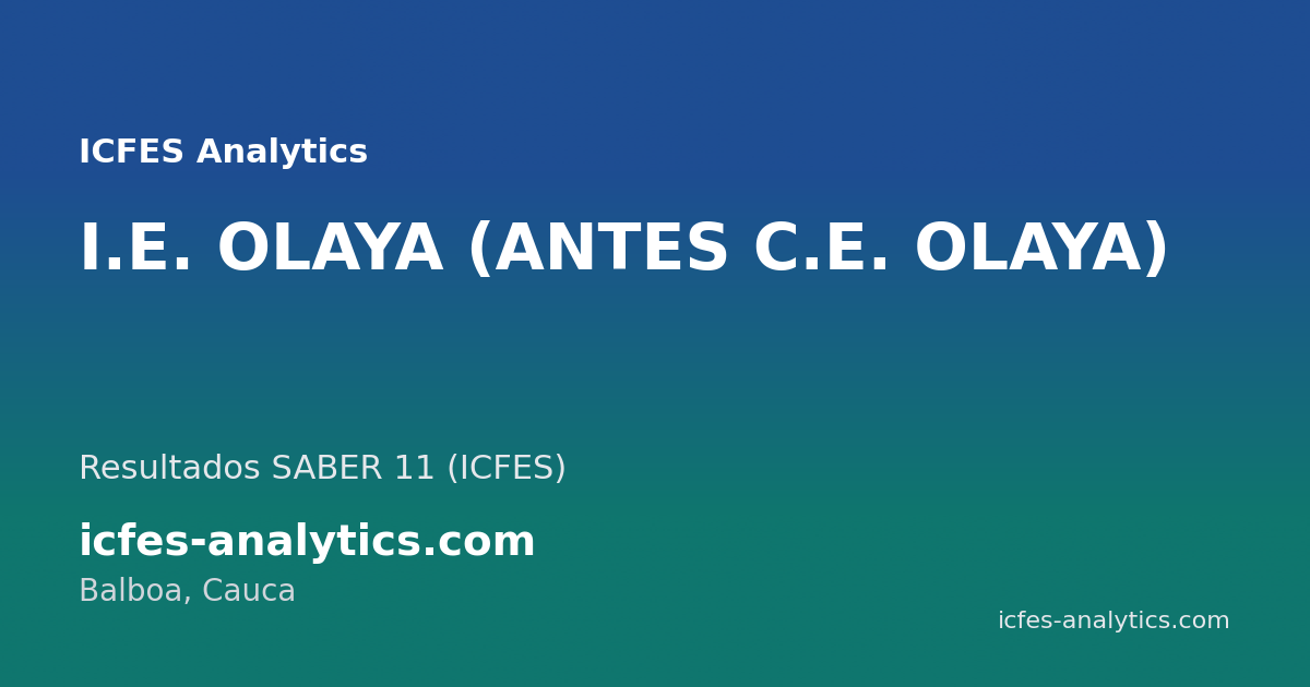 Resultados ICFES 2025: I.E. OLAYA (ANTES C.E. OLAYA)