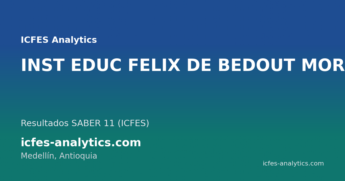 Resultados ICFES 2025: INST EDUC FELIX DE BEDOUT MORENO