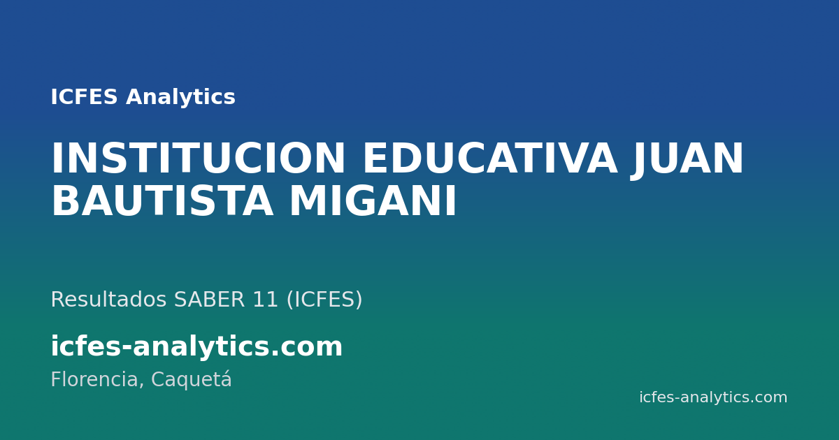 Resultados ICFES 2025: INSTITUCION EDUCATIVA JUAN BAUTISTA…