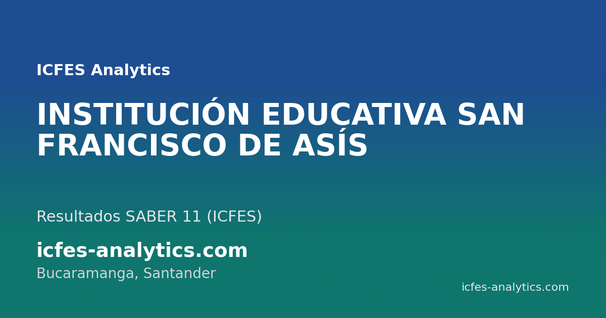Resultados ICFES 2025: INSTITUCIÓN EDUCATIVA SAN FRANCISCO…